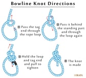 Impress Your Midshipman With Knot Knowledge