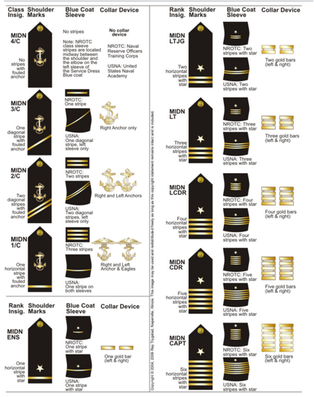 What’s Rank Got to Do With It?